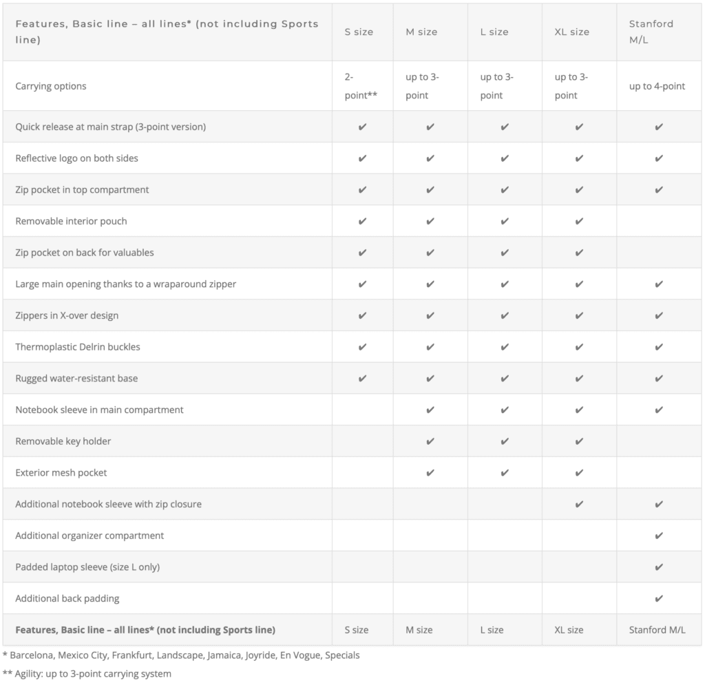 Feature List & Comparison Chart - X-OVER USA